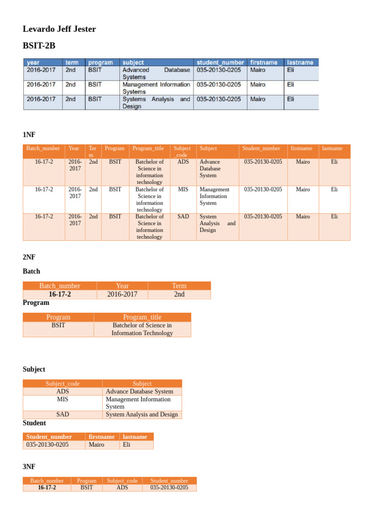 05 Task Performance 1 - ARG Levardo | PDF