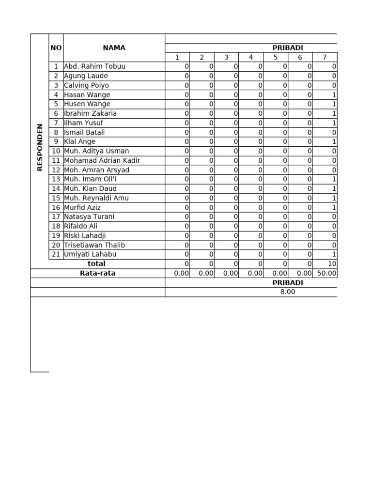 Hasil Analisis Kebutuhan | PDF
