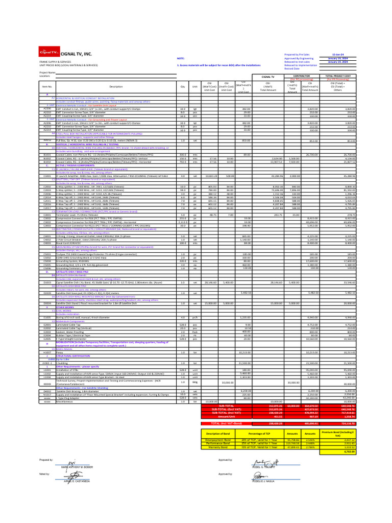 Hotel 101 Manila Coax Set Up - BOQ (Final Design) (Checked 1-17-2024) | PDF | Coaxial Cable ...