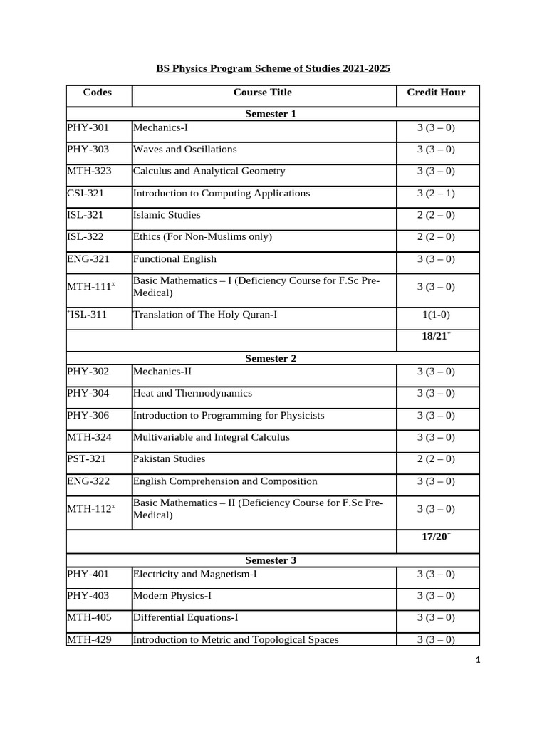 BS Physics Course Contents 2021-25 | PDF | Momentum | Force