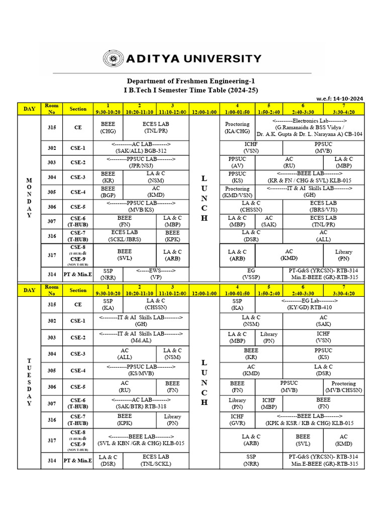 Tym Table | PDF | Computers | Technology & Engineering