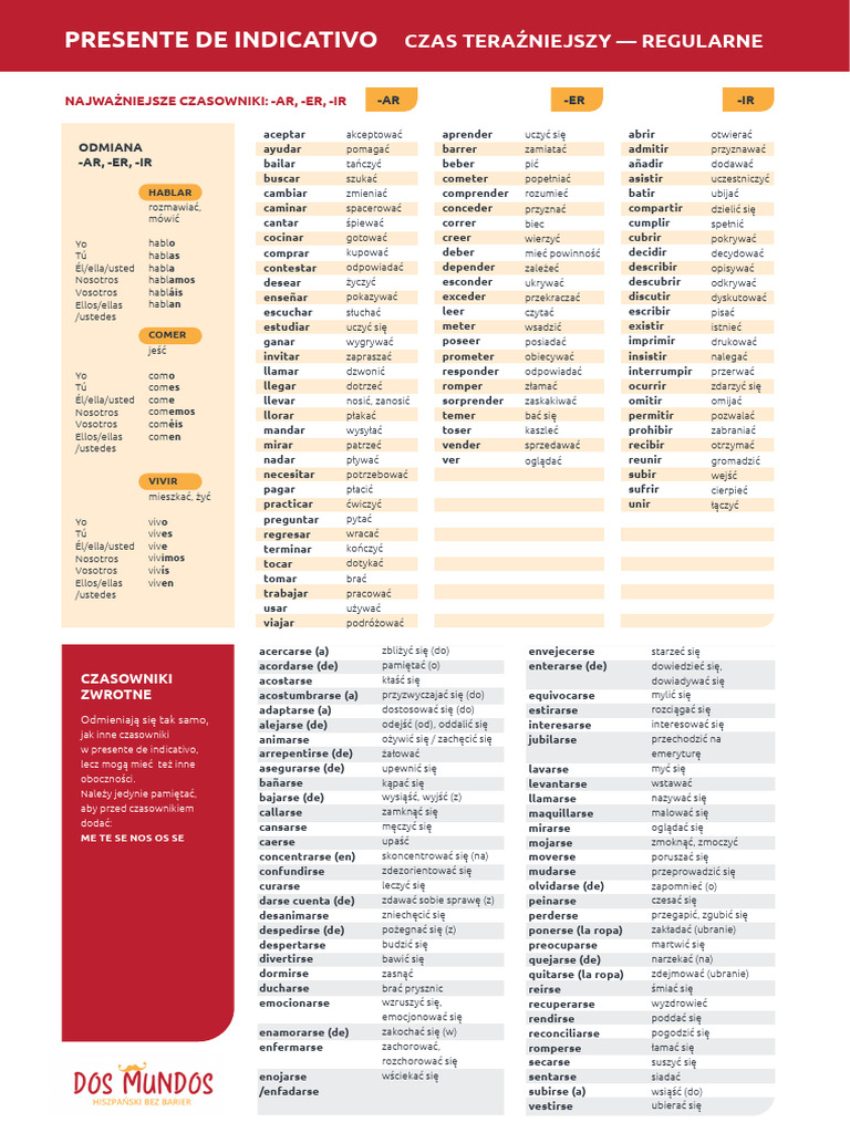 Grammar Cheat Sheet 1 PDF | PDF