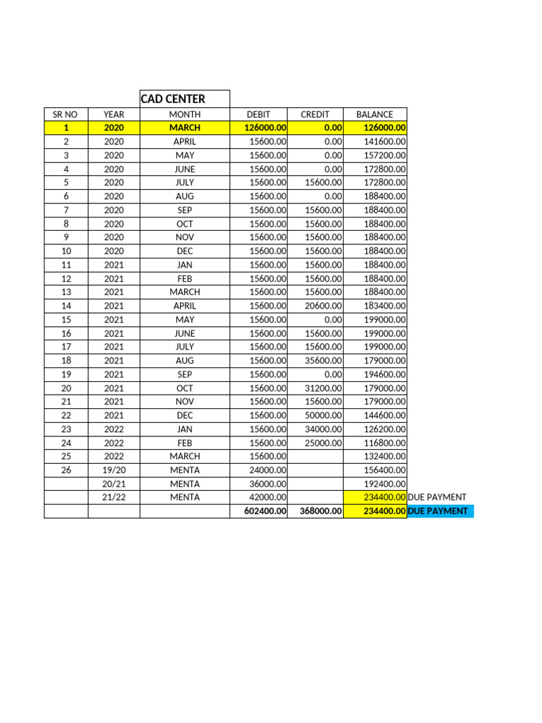 Details of Cadd Center | PDF | Home & Garden