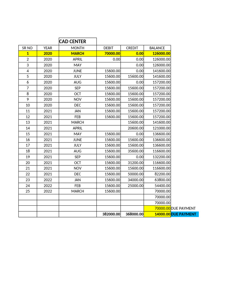 Details of Cadd Center | PDF
