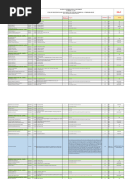 Course Allocation 2024, 2025 Session | PDF