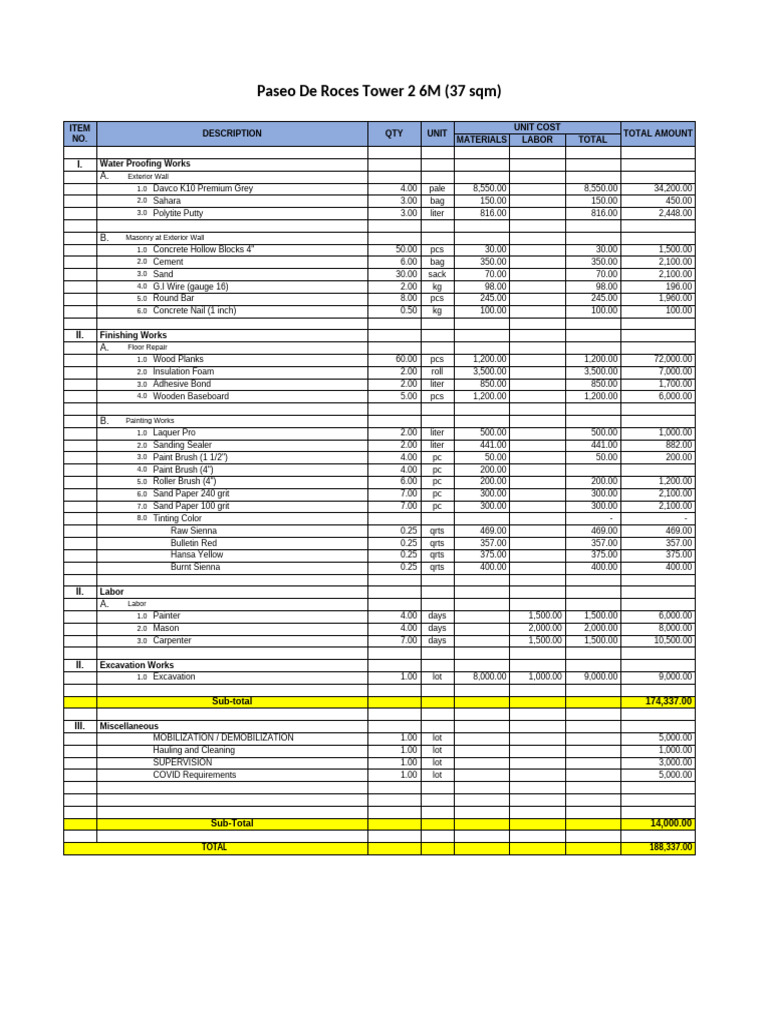 Costing For Unit Repair at PDR | PDF | Masonry | Concrete