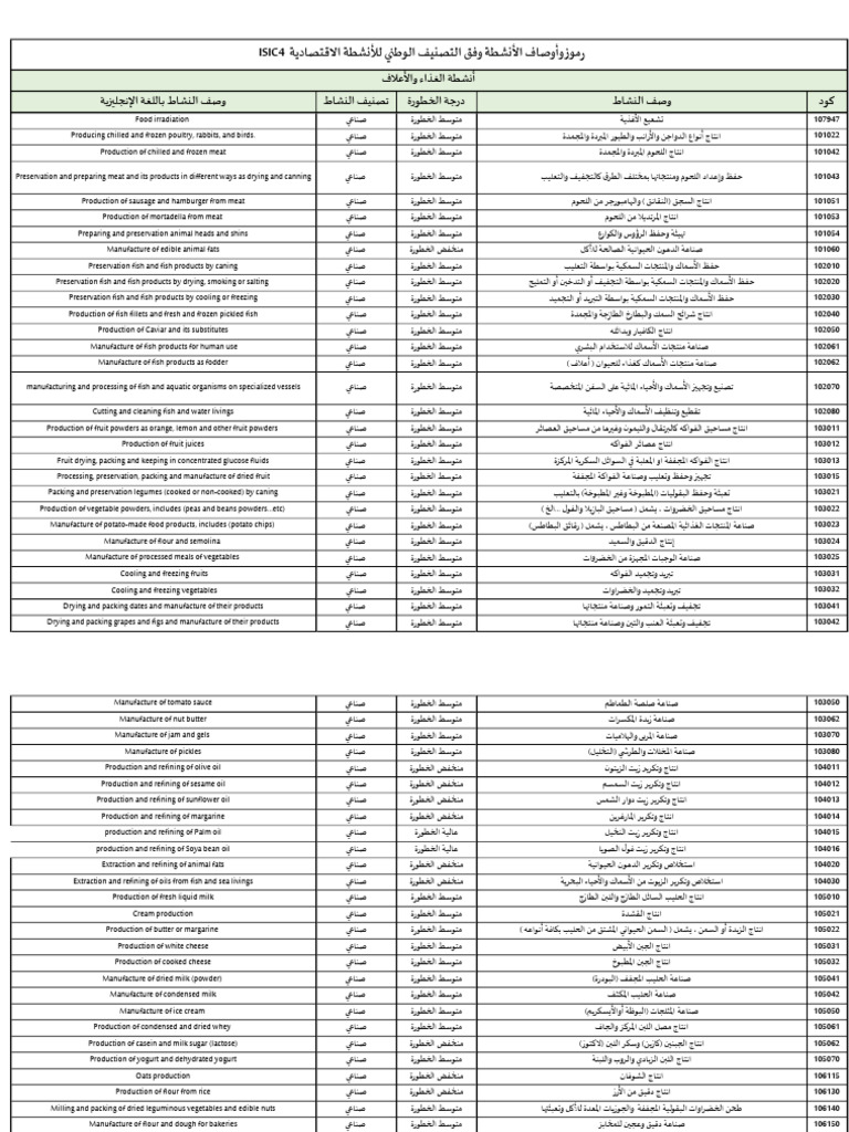 Economic Activities-SFDA | PDF