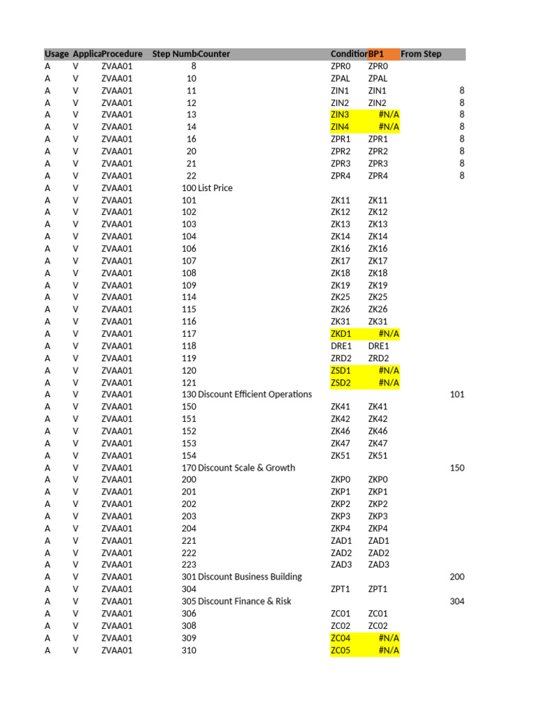 Pricing Procedure Changes | PDF