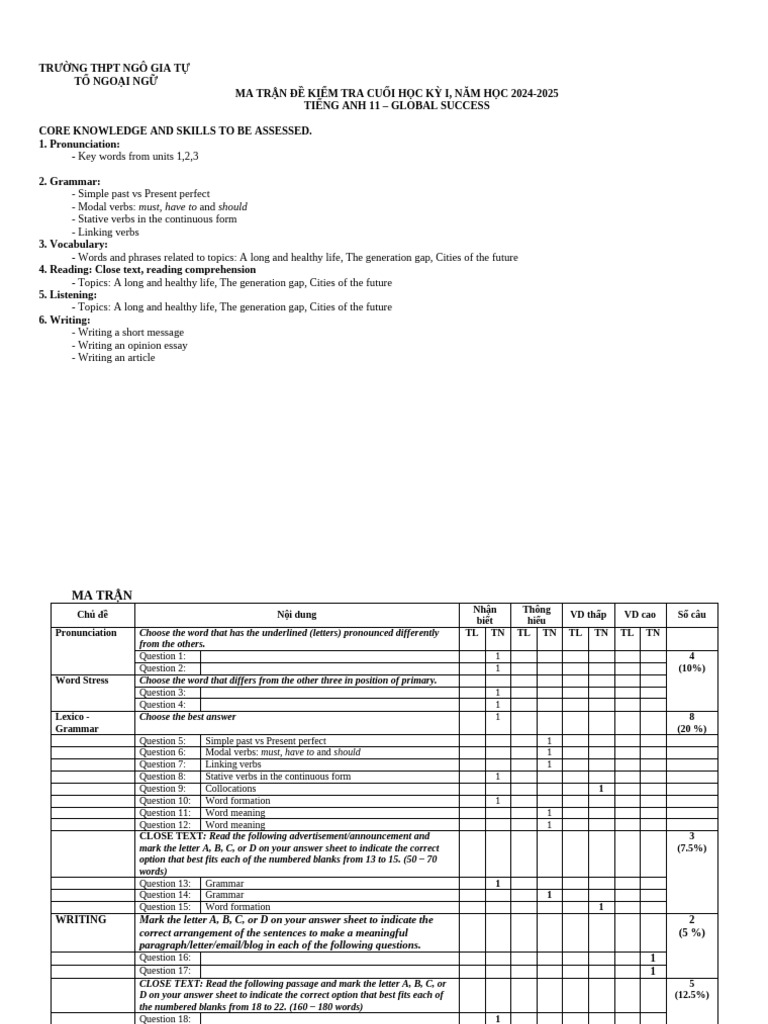 Ma Tran de Kiem Tra Giua Ky I Ta11 | PDF | Linguistic Typology | Linguistic Morphology