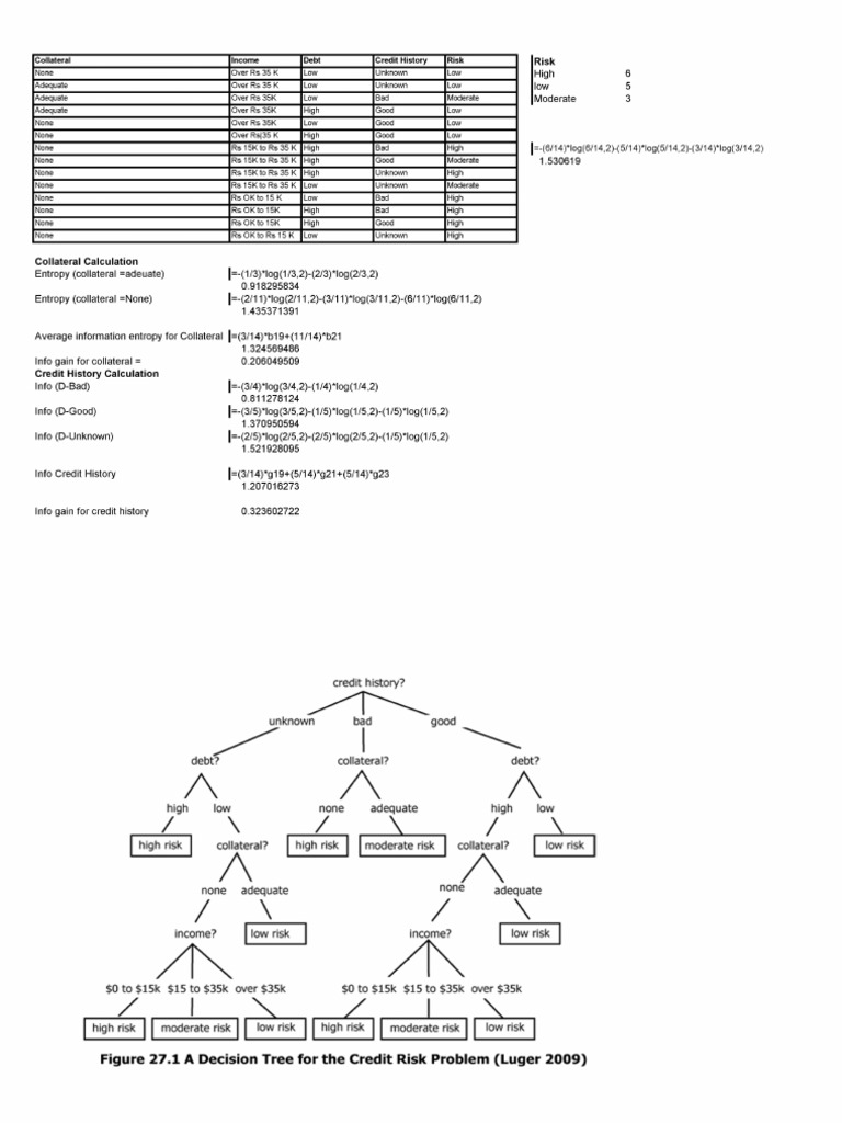 2078 Decision Tree Question | PDF