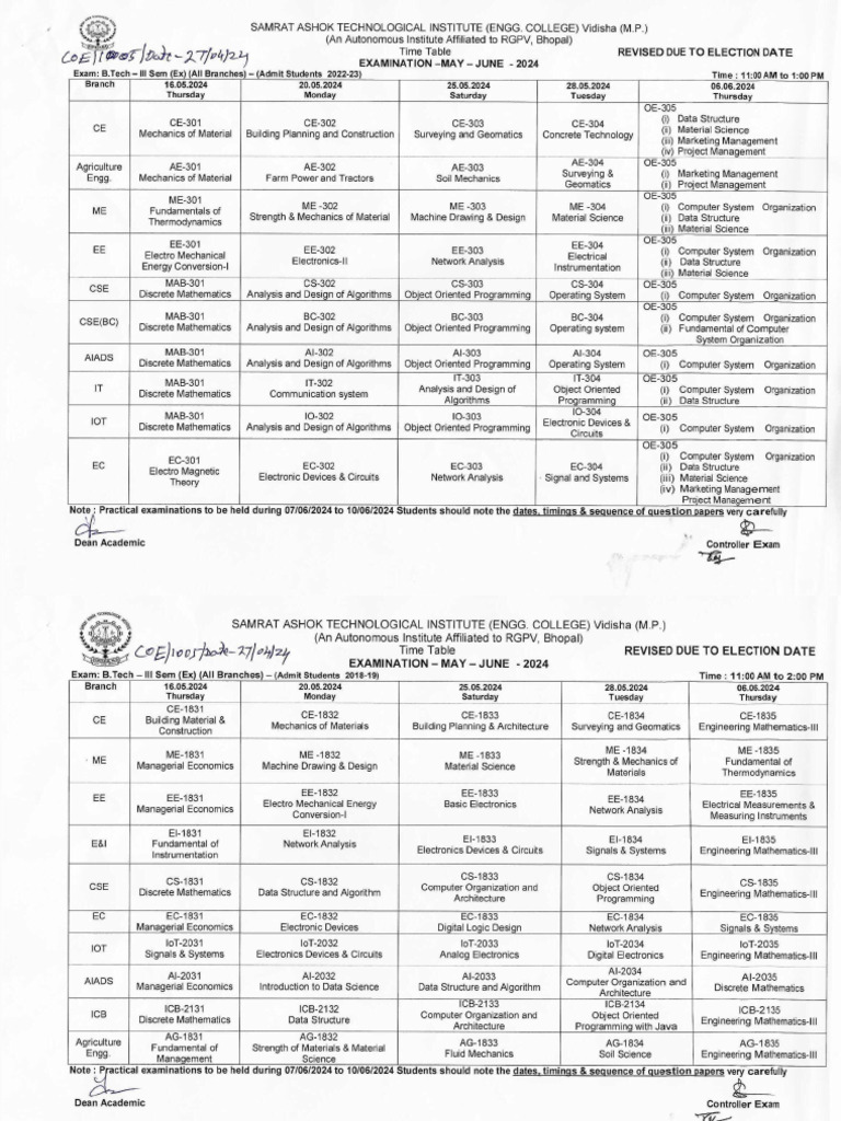 Revised B Tech III Sem | PDF