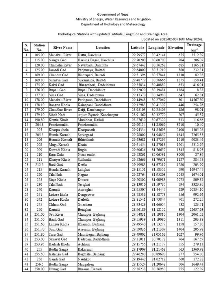 Updated Location and Catchment Area of Hydrological Stations | PDF ...