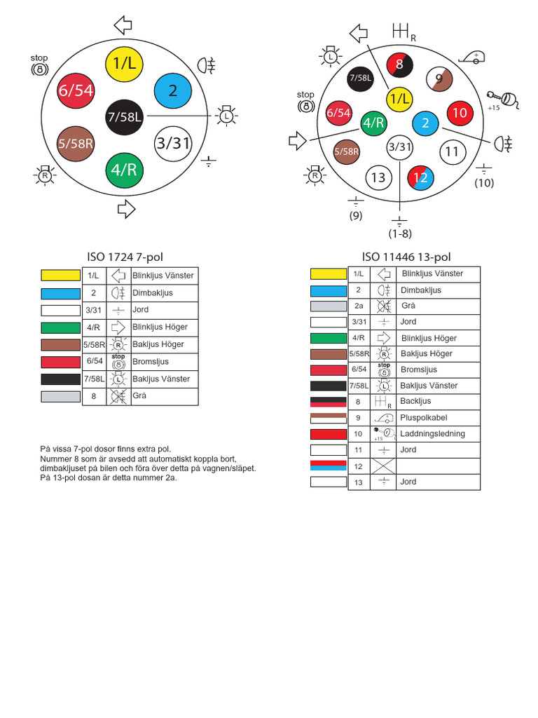 7-13 - Pol Kopplingsschema | PDF