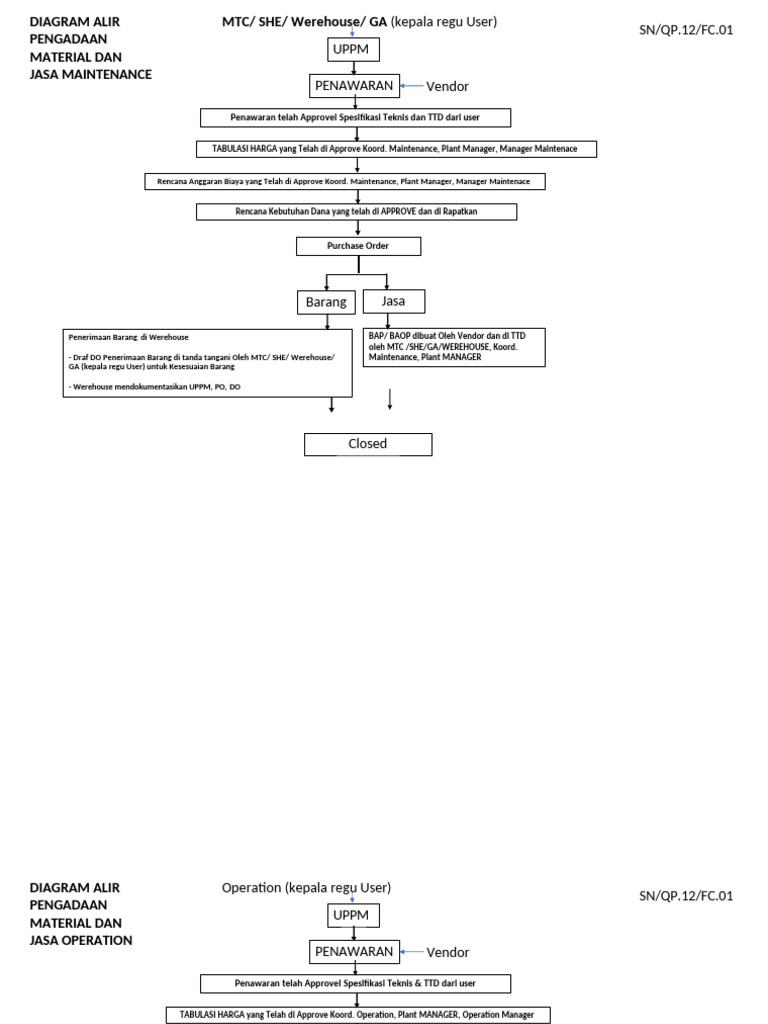 Diagram Alir Pengadaan Barang Dan Jasa KSO | PDF
