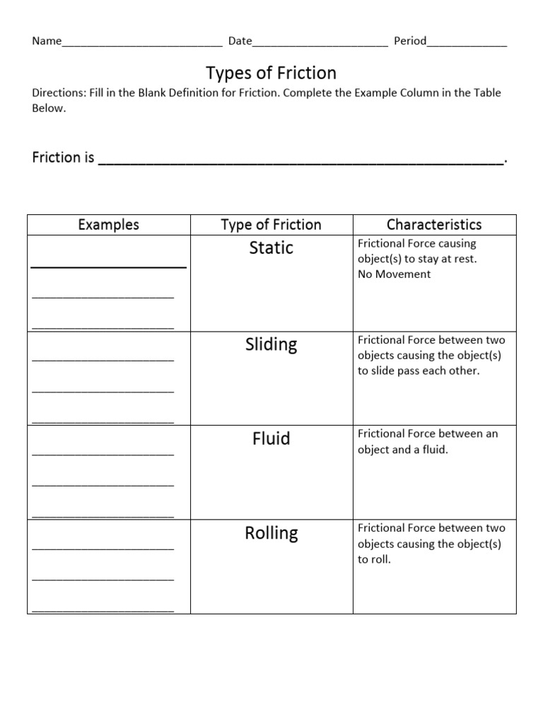 Types of Friction Explained | PDF | Friction | Force