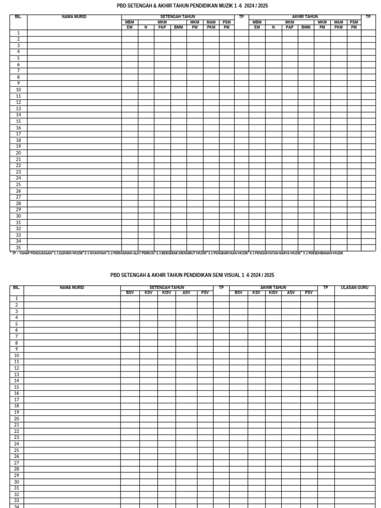 PBD PSV & PMZ 2024 | PDF