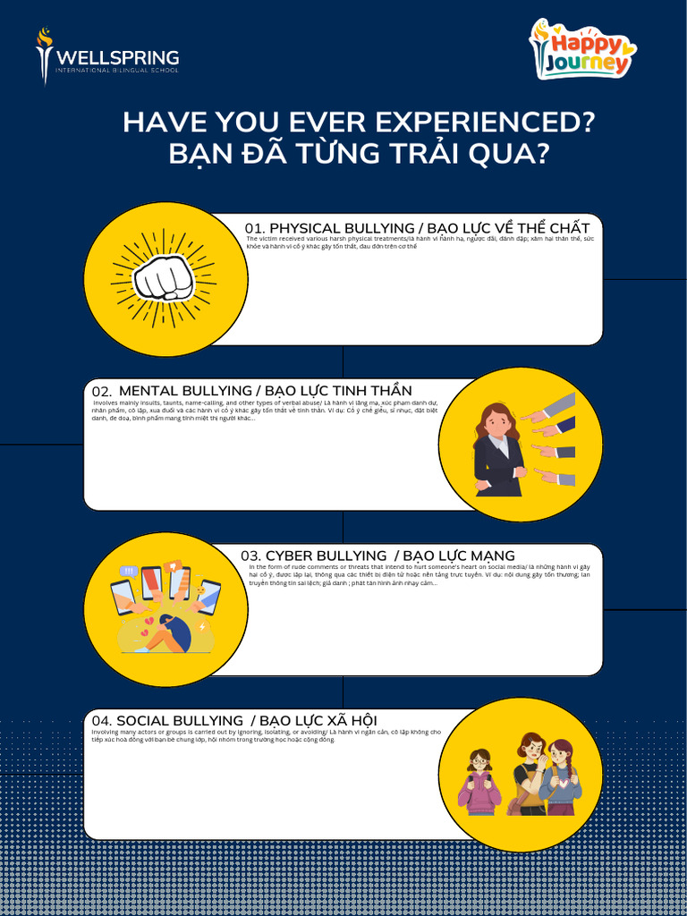 Anti Bullying | PDF
