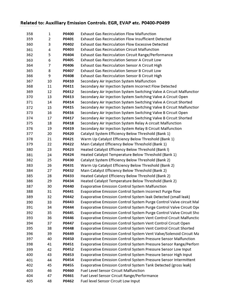 Diagnsctic Codes-3 | PDF | Machines | Vehicle Parts