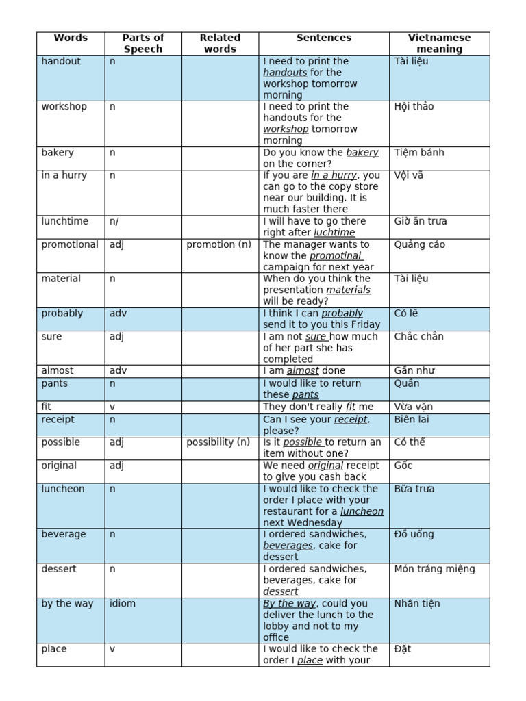 Part 3-Get To Know The Types of Questions - Vocabulary | PDF