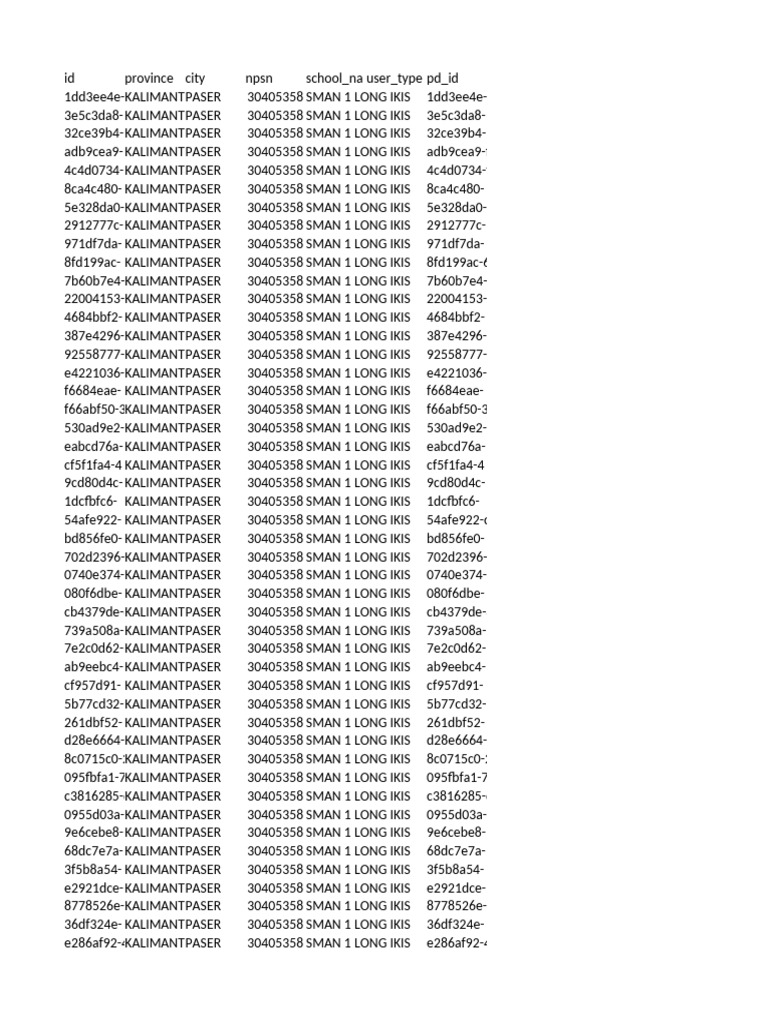PD Akun Belajar Id Sman1li | PDF | Komputer