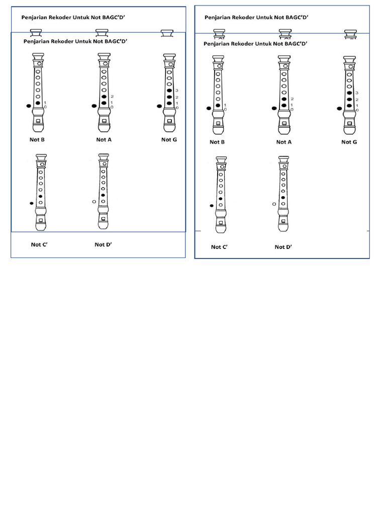 Latihan Not Muzik | PDF