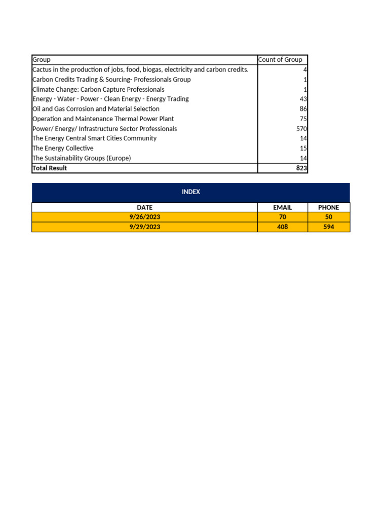 MNIS Data Enrichment Lot 2 | PDF | Gujarat