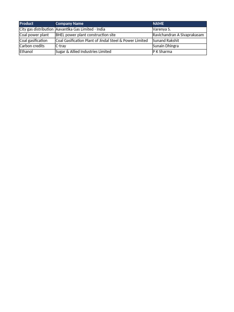 MNIS Data Enrichment Lot 6 (Sample Data of Email Id) | PDF