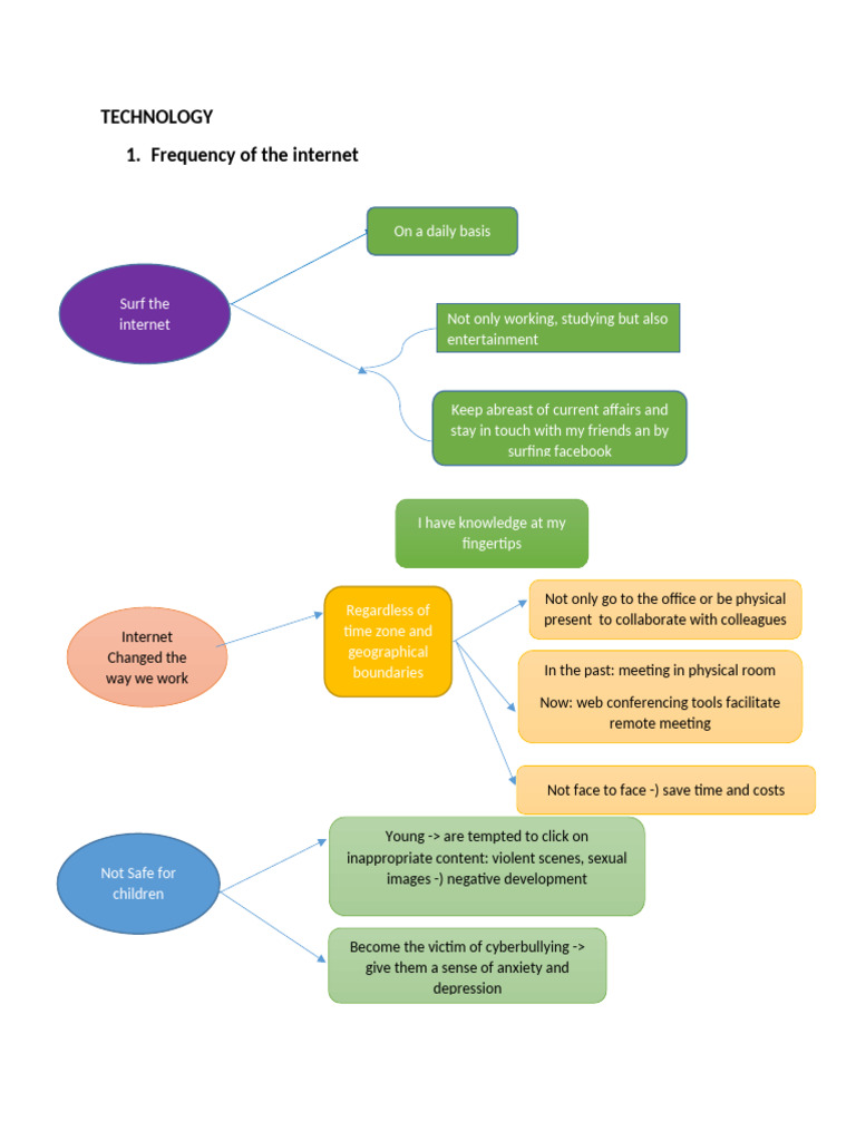 PART 1 | PDF | Internet | Videotelephony