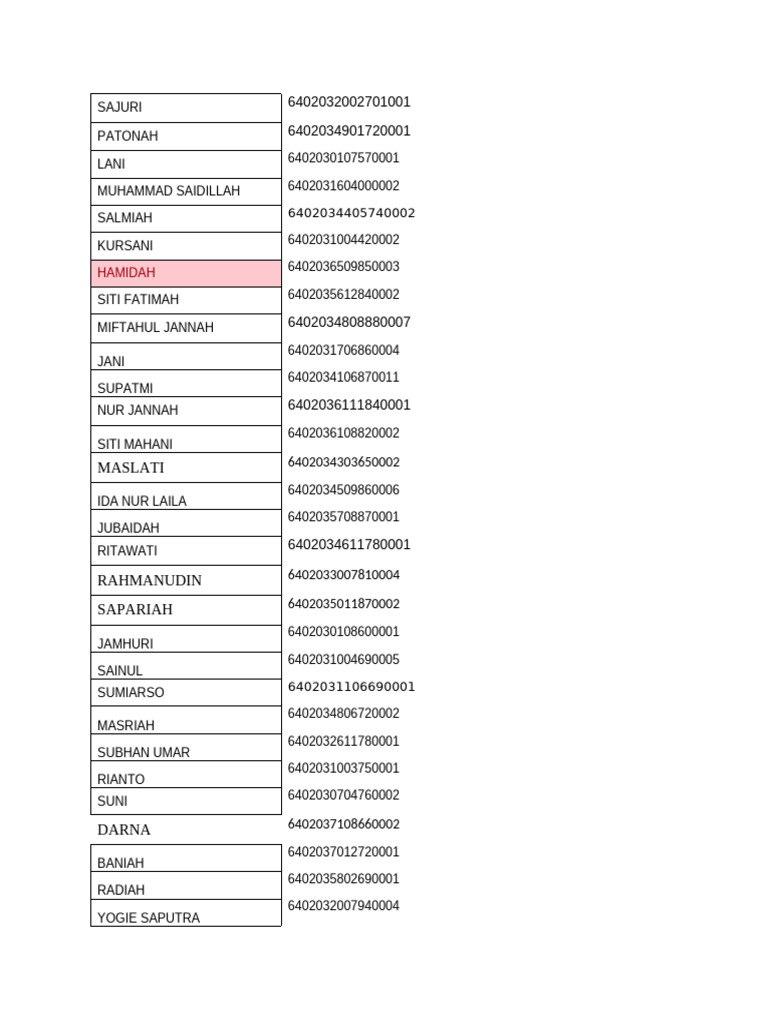 KTP Diki M Word | PDF