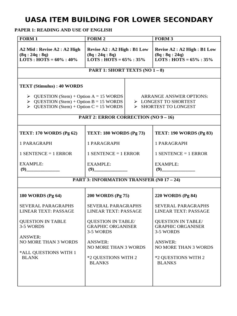 Uasa F1-F3 Item Building | PDF | Paragraph