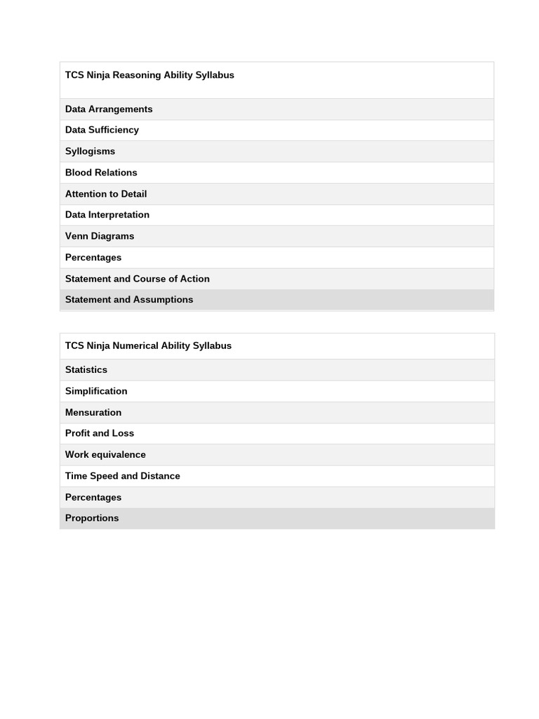 TCS Ninja Reasoning Ability Syllabus | PDF