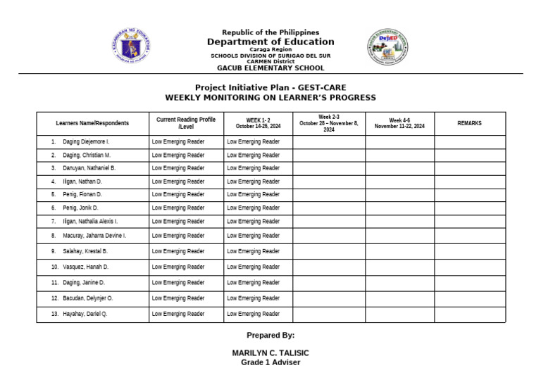 PIP Learners Weekly Monitoring-Tool | PDF