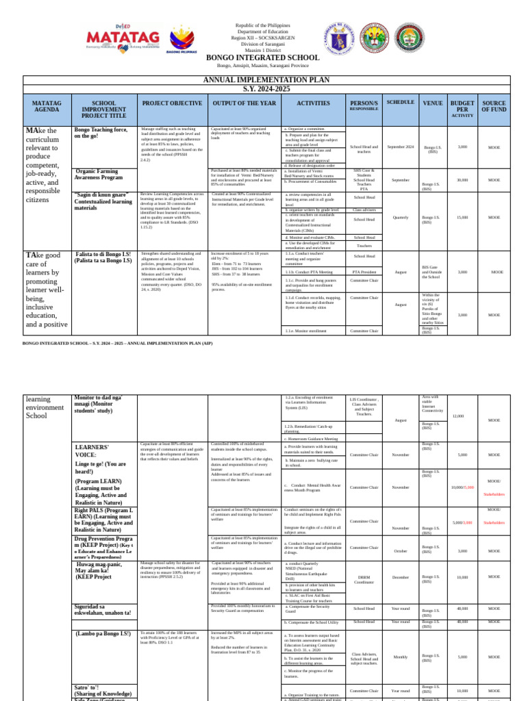 Bongo Aip 2024 22025 Final | PDF | Emergency Management
