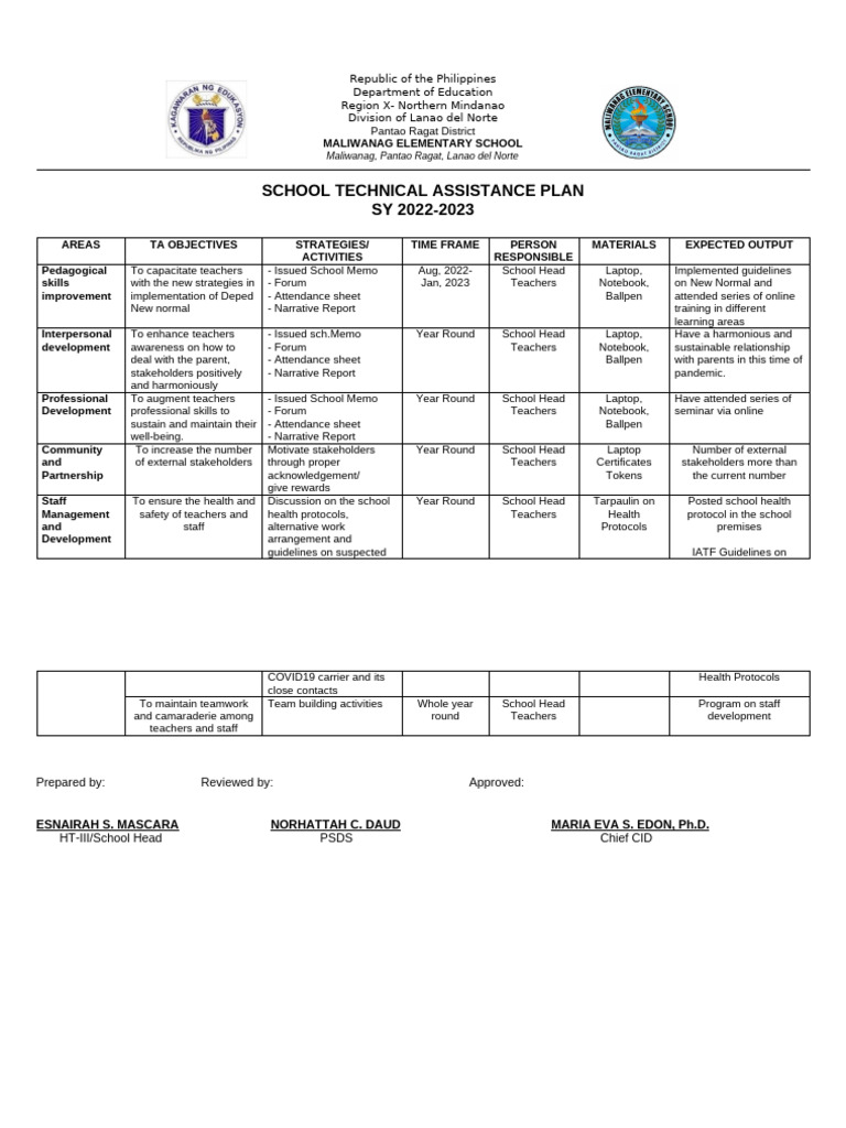 TA Plan SY 2022 2023 | PDF
