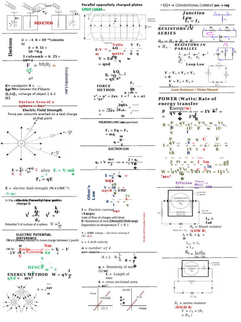 Electricity and Magnetism Formula Sheet Study Guide Physics A | PDF | Voltage | Electricity
