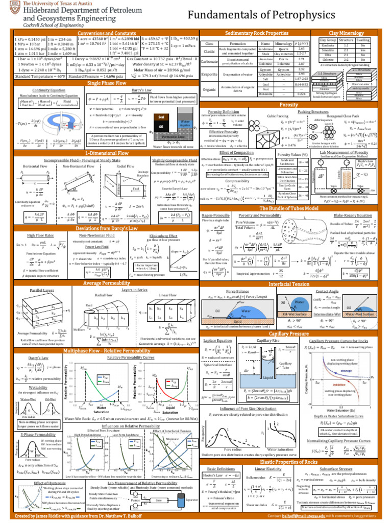 Fundamentals of Petrophysics | PDF | Porosity | Permeability (Earth ...