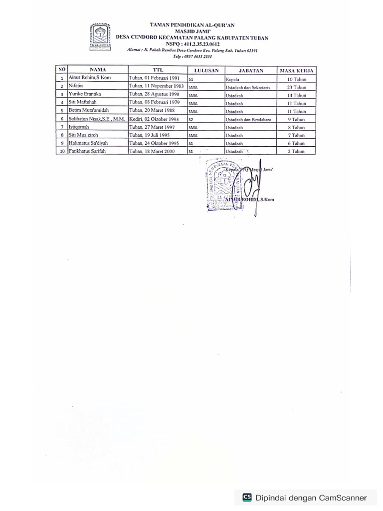Data Kepala Dan Tenaga Pengajar | PDF
