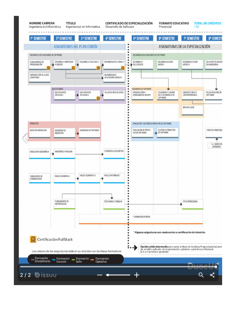 Ingeniería en Informática - Mención Desarrollo de Software Malla 2025 by Duoc UC - Issuu | PDF