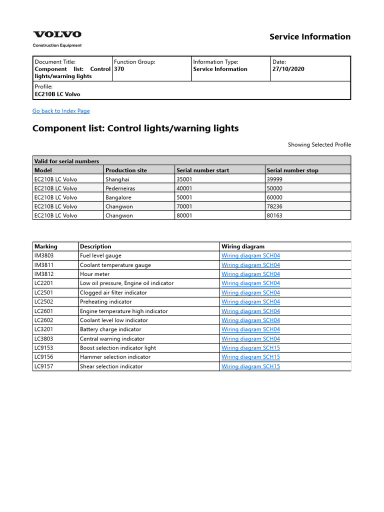 Component list, control lights warning lights | PDF | Energy Technology