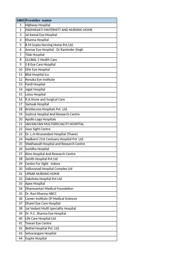 Raksha Health Hospital List | PDF | Hospital | Health Care