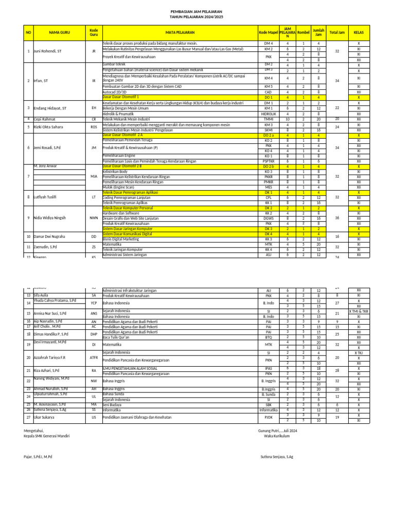 Pembagian Jam Mengajar 24-25 | PDF