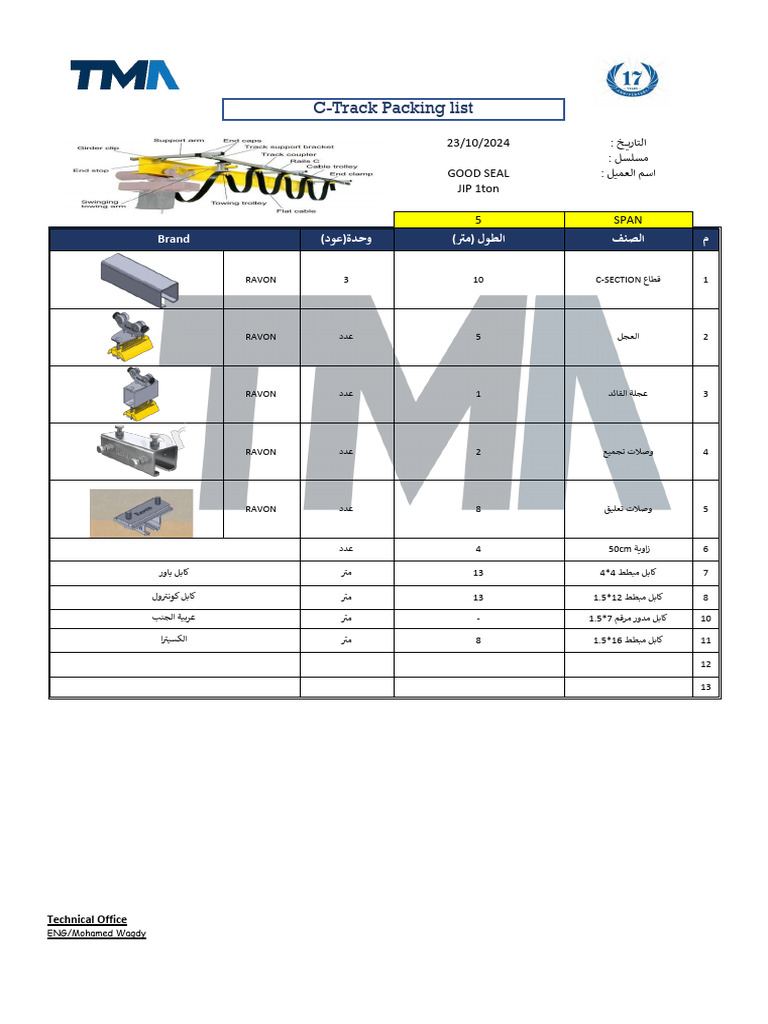 Packing List | PDF