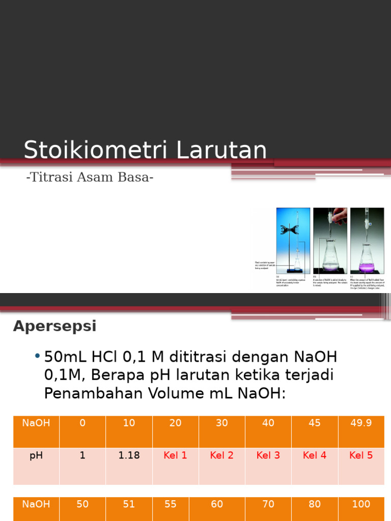 Panduan Titrasi Asam Basa | PDF