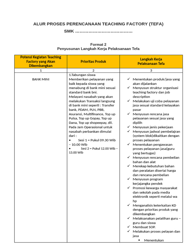 Format Kerja 2 Penyusunan Langkah Kerja Pelaksanaan TEFA | PDF