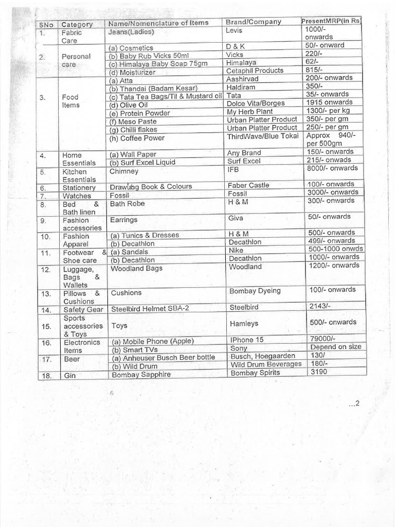List of Items To Upload On CSD Website | PDF