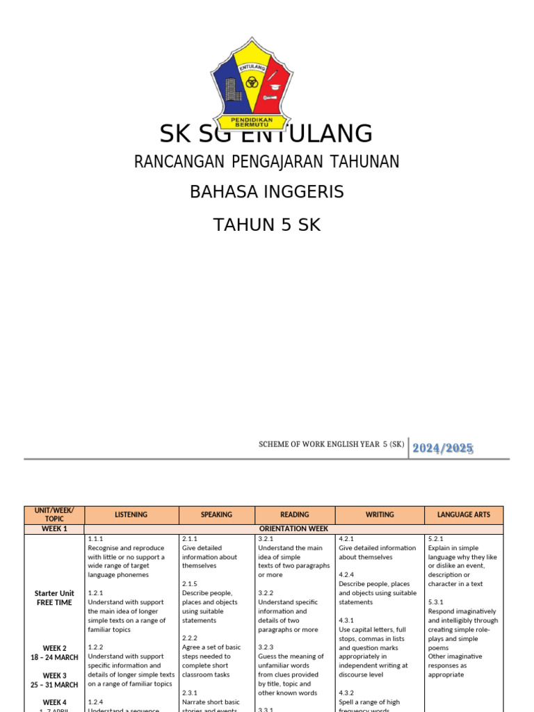 RPT YEAR 5 | PDF | English Language | Information