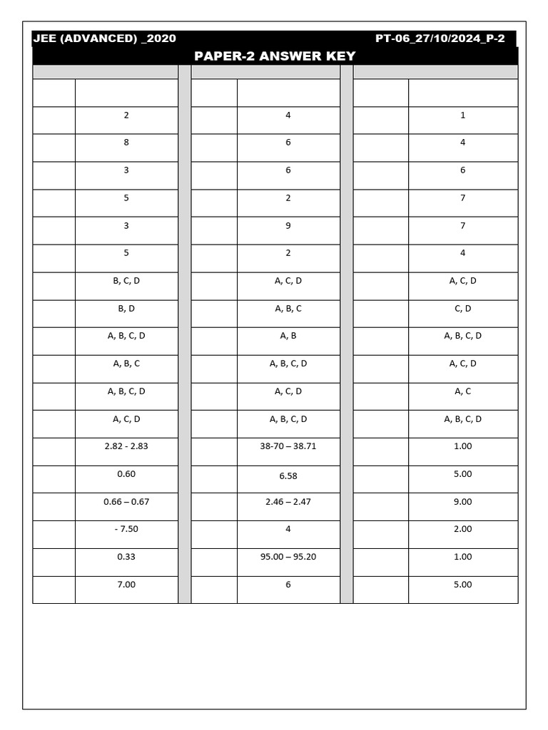 Sri Chaitanya IIT Academy Front Page 2020 Advance Pattern Paper-2 - Key | PDF
