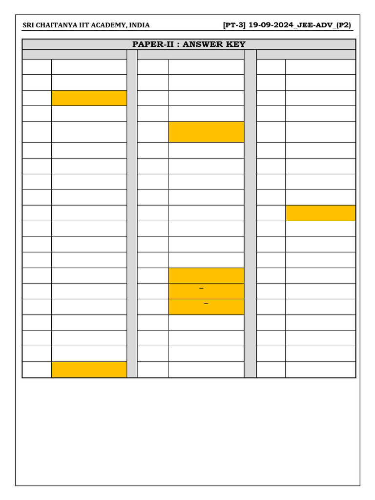 Sri Chaitanya IIT Academy Front Page 2021 Advance Pattern Paper-2 ...