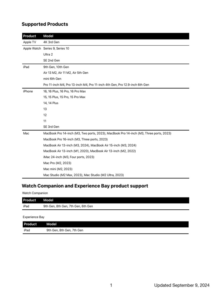 DCOTA Supported Products | PDF