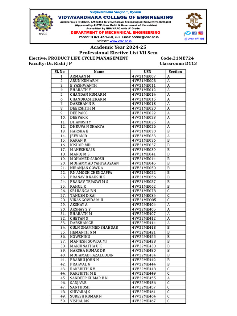 VII Sem Professional Elective List | PDF